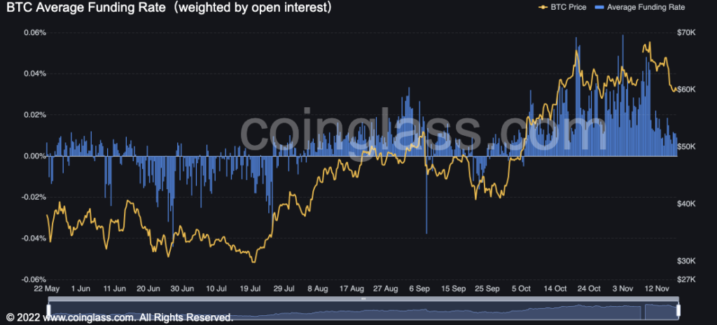 BTC Taproot Upgrade | OVEX Blog