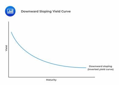 What is an Inverted Yield Curve? | OVEX Blog